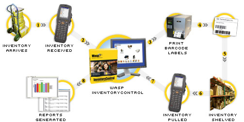 Phần mềm In Nhãn Barcode